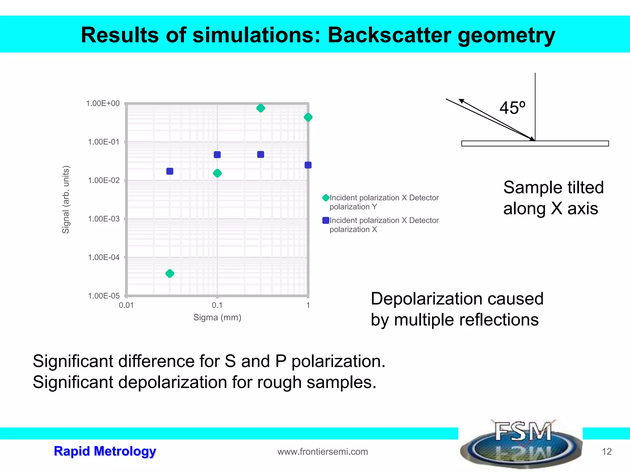 FSM roughness metrology for diffusers and very rough surfaces phot west ...