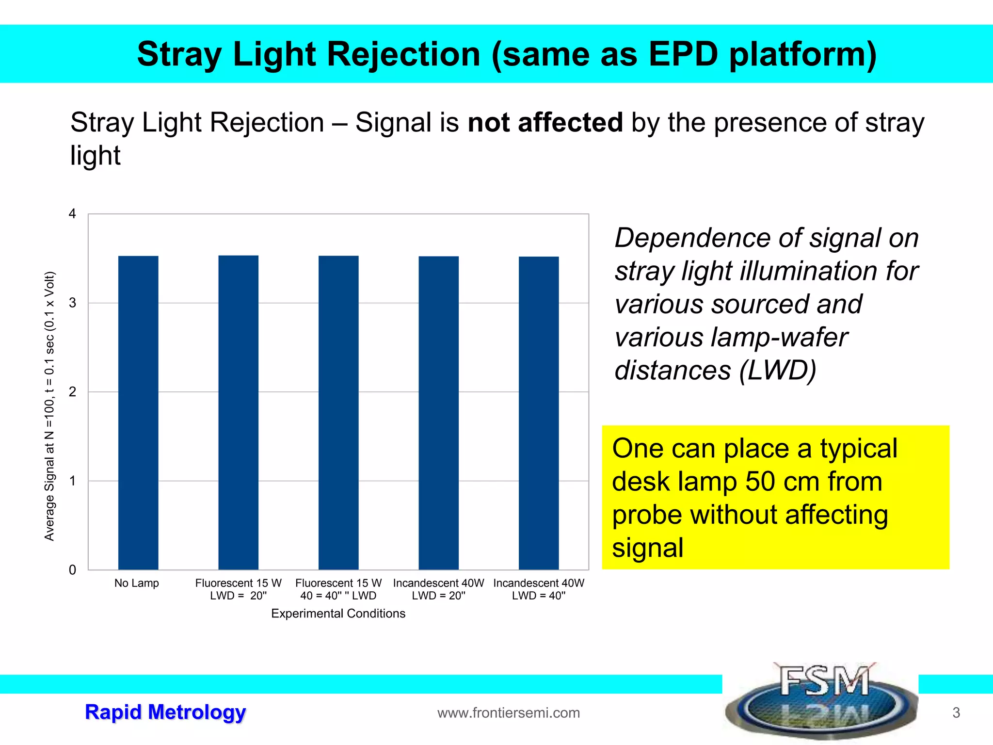 FSM roughness metrology for diffusers and very rough surfaces phot west ...