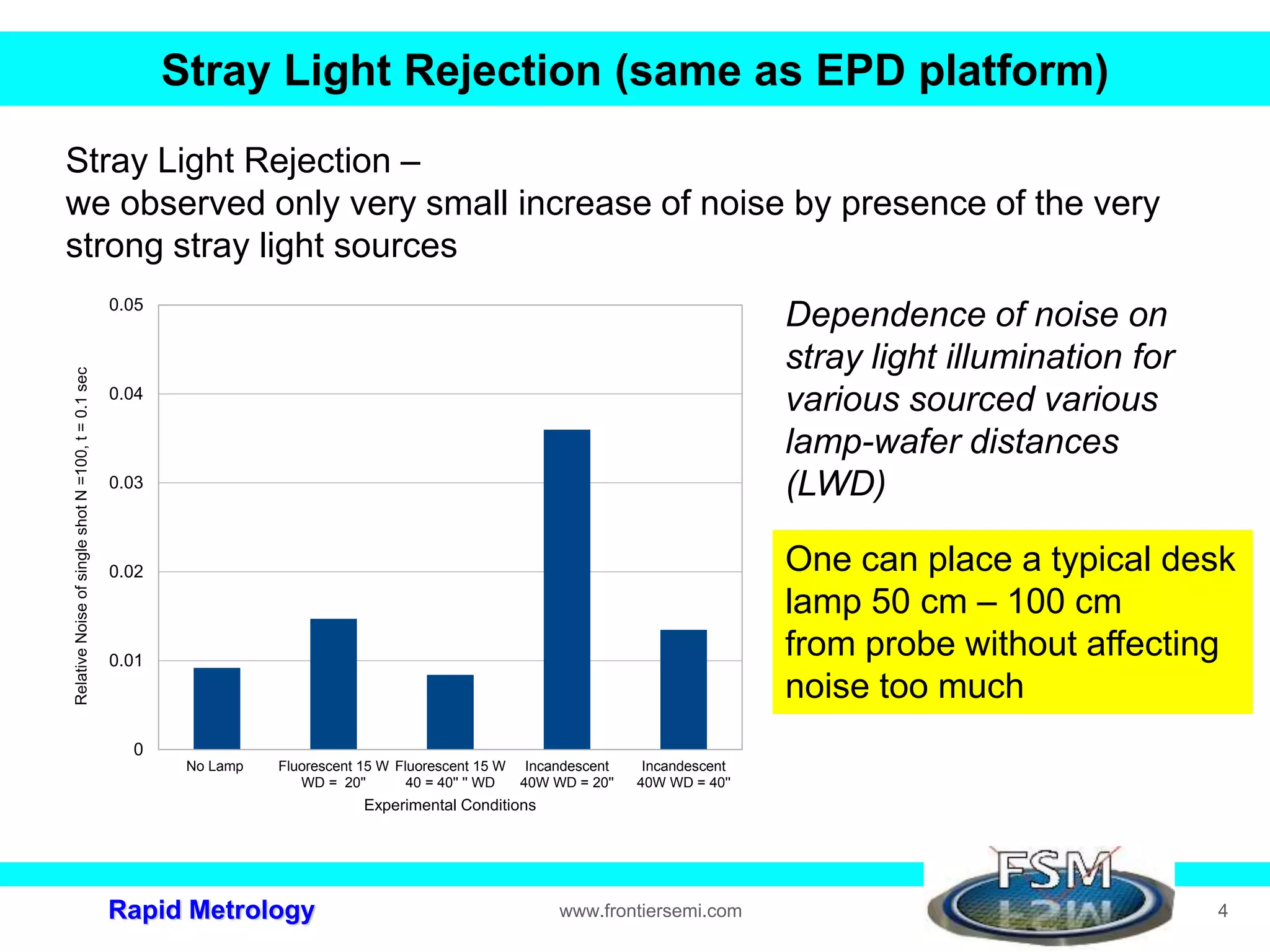 FSM roughness metrology for diffusers and very rough surfaces phot west ...