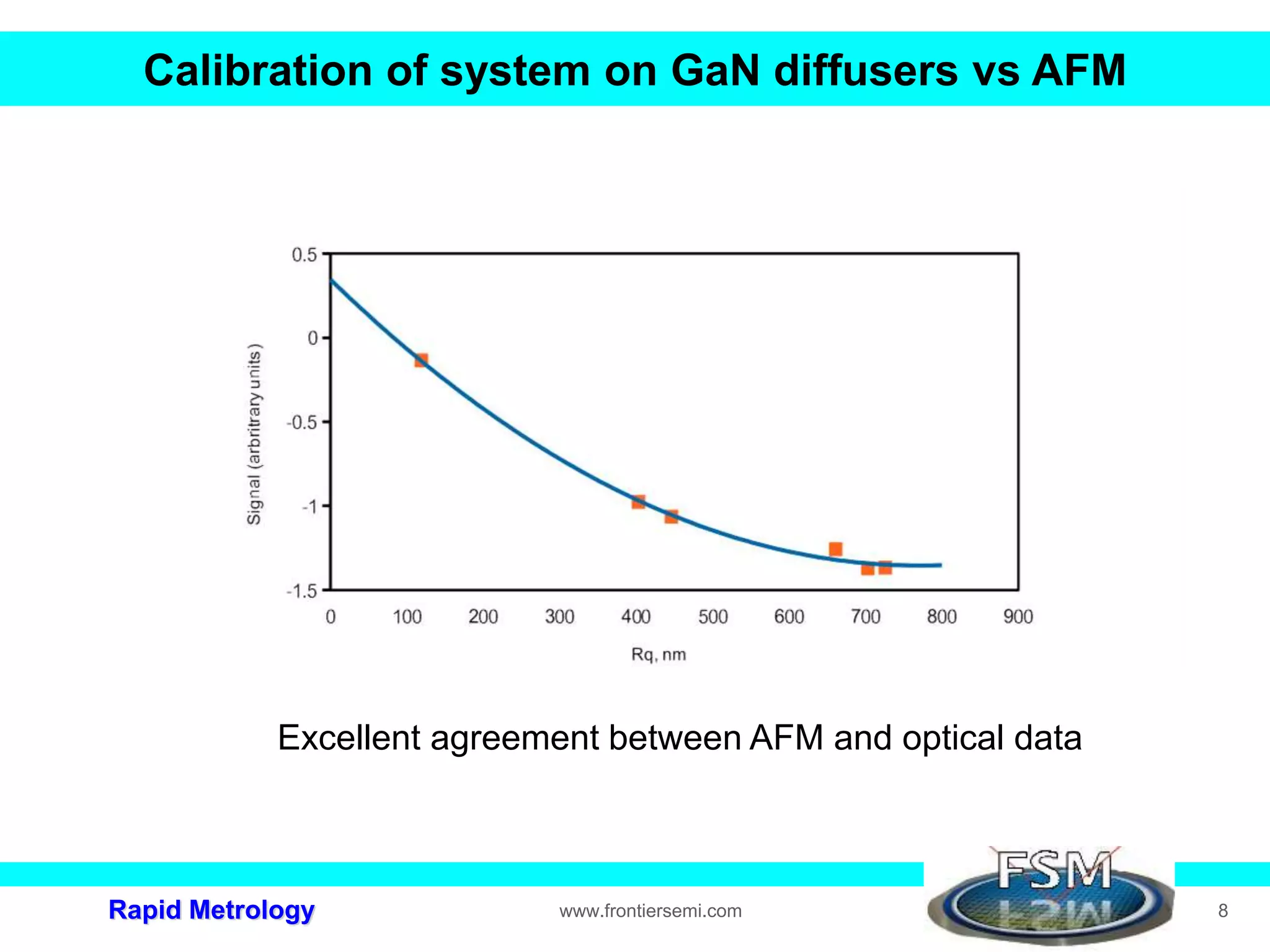 FSM roughness metrology for diffusers and very rough surfaces phot west ...