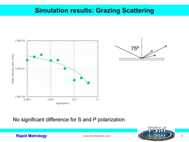 FSM roughness metrology for diffusers and very rough surfaces phot west ...