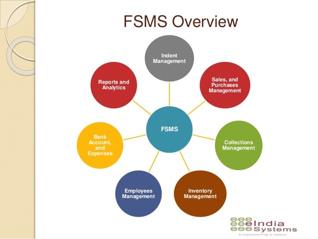 Fsms