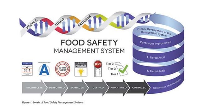 FSMS.pptx | Food Industry | Industries
