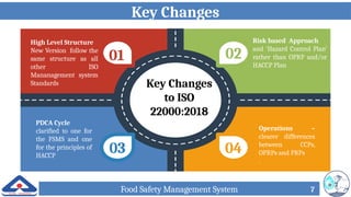 Food Safety Management system requirements | PPTX