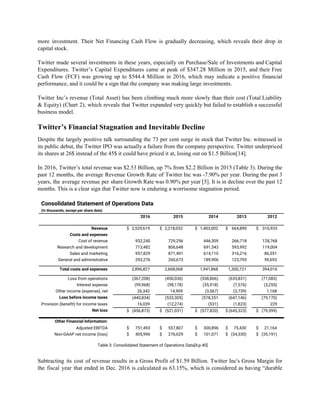 Financial Analysis and characterization of Twitter | PDF