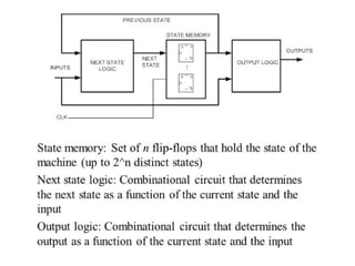Finite State Machine Digital Electronics.pptx