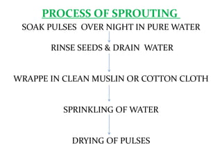 Sprouting and Nutrient availability | PPTX