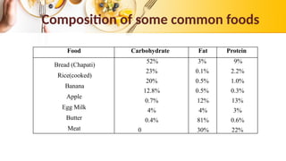FSN 111-LECTURE 1-FOOD SCIENCE -DEFINITION, SCOPE AND CLASSIFICATION ...