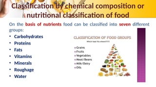 FSN 111-LECTURE 1-FOOD SCIENCE -DEFINITION, SCOPE AND CLASSIFICATION ...