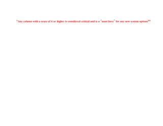 Fsna tool | PPT