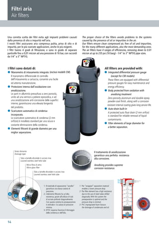 OUTICOM - FSN - Catalogue Traitement de l'air | PDF