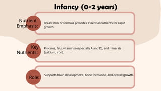 Comprehensive Overview of Nutrient Metabolism and Its Physiological ...