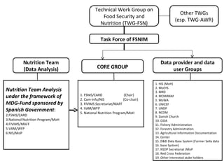 Food Security & Nutrition Information System (FSNIS) in Cambodia | PPT ...