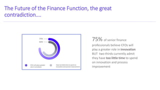 The Future of Finance Function | PPTX