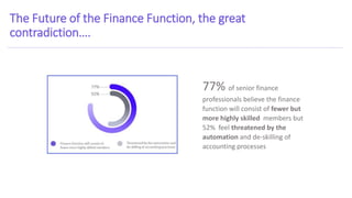 The Future of Finance Function | PPTX