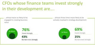 The Future of Finance Function | PPTX