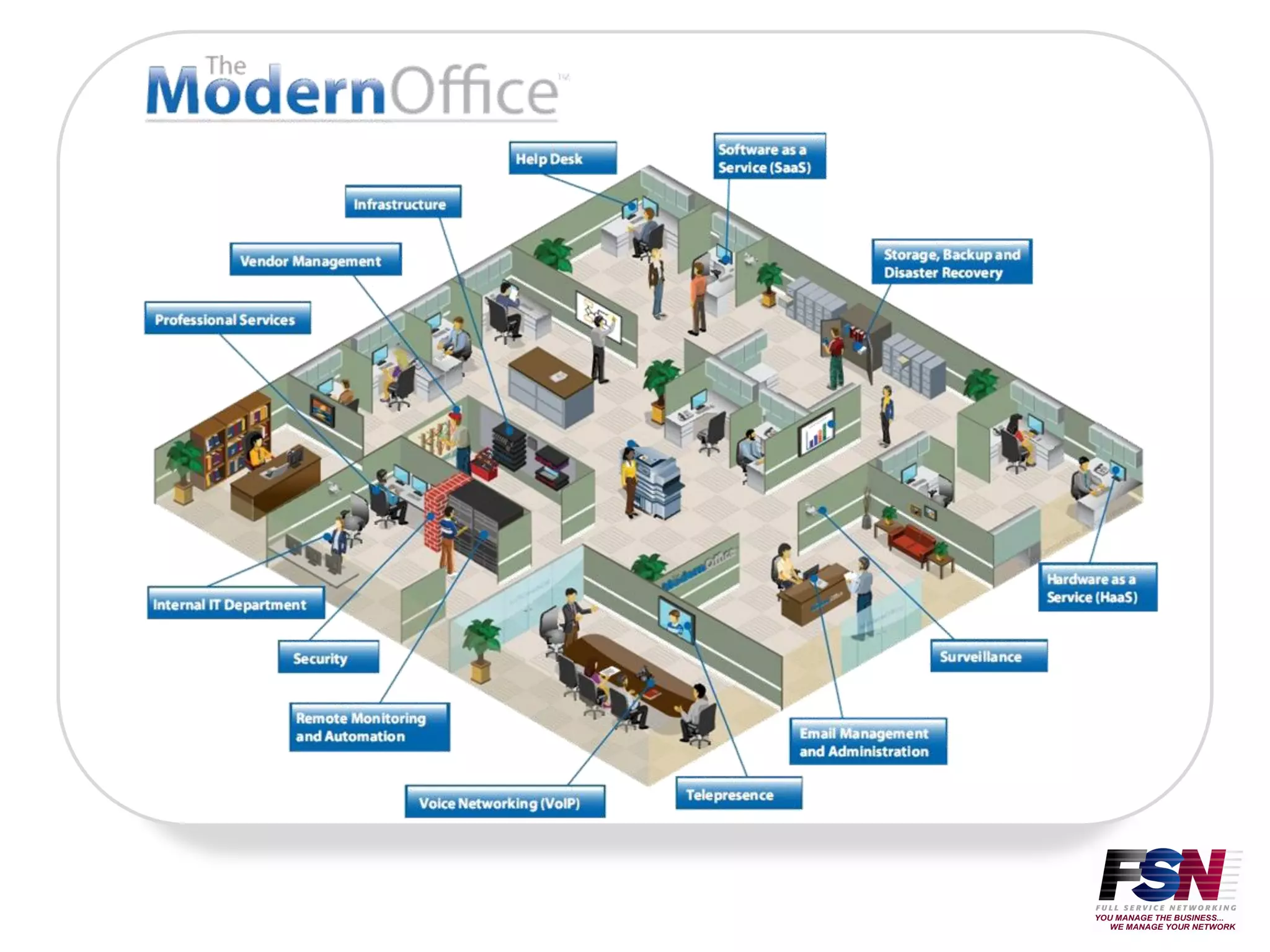 FSN Overview Presentation | PDF