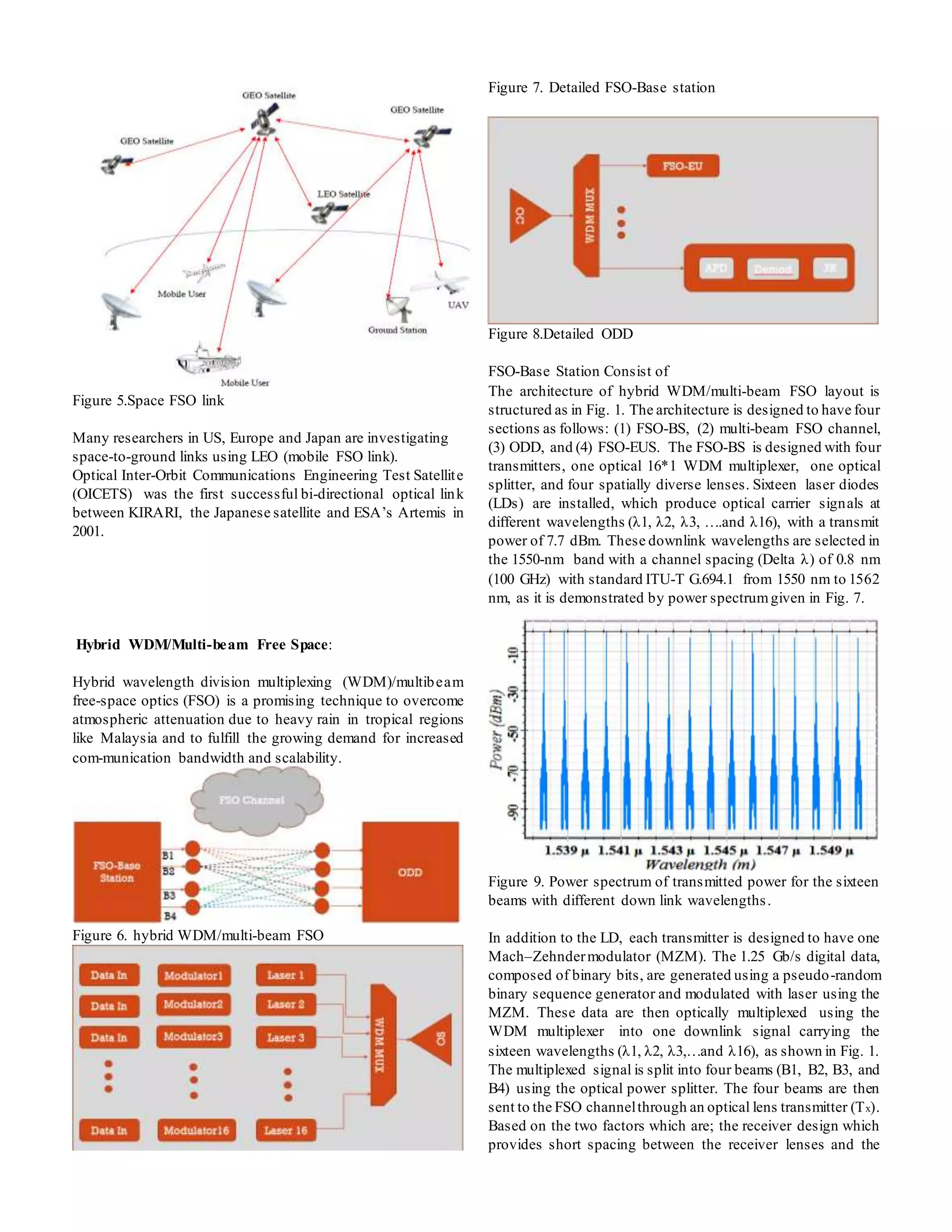 Free Space Optical communication - FSO IEEE paper | DOCX