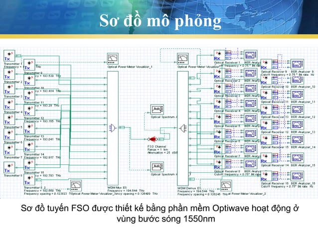 Fso da tong hop nhung chua hoan chinh phap sua | PPT