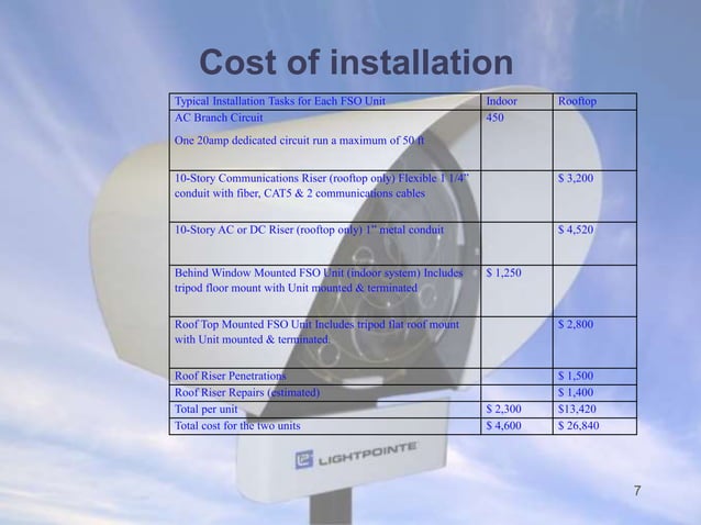 Fso free space optic | PPT