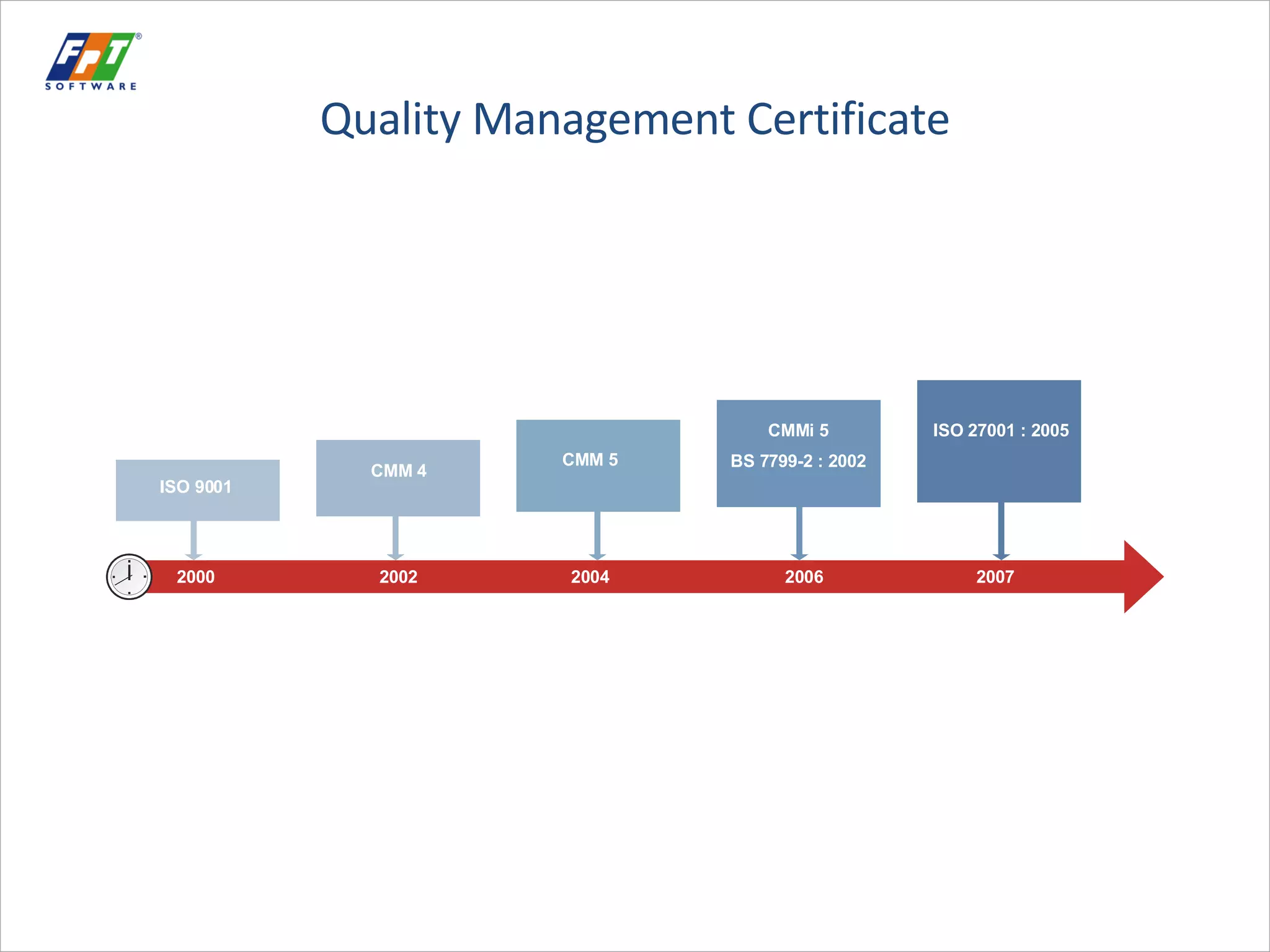 Fsoft Introduction | PPT