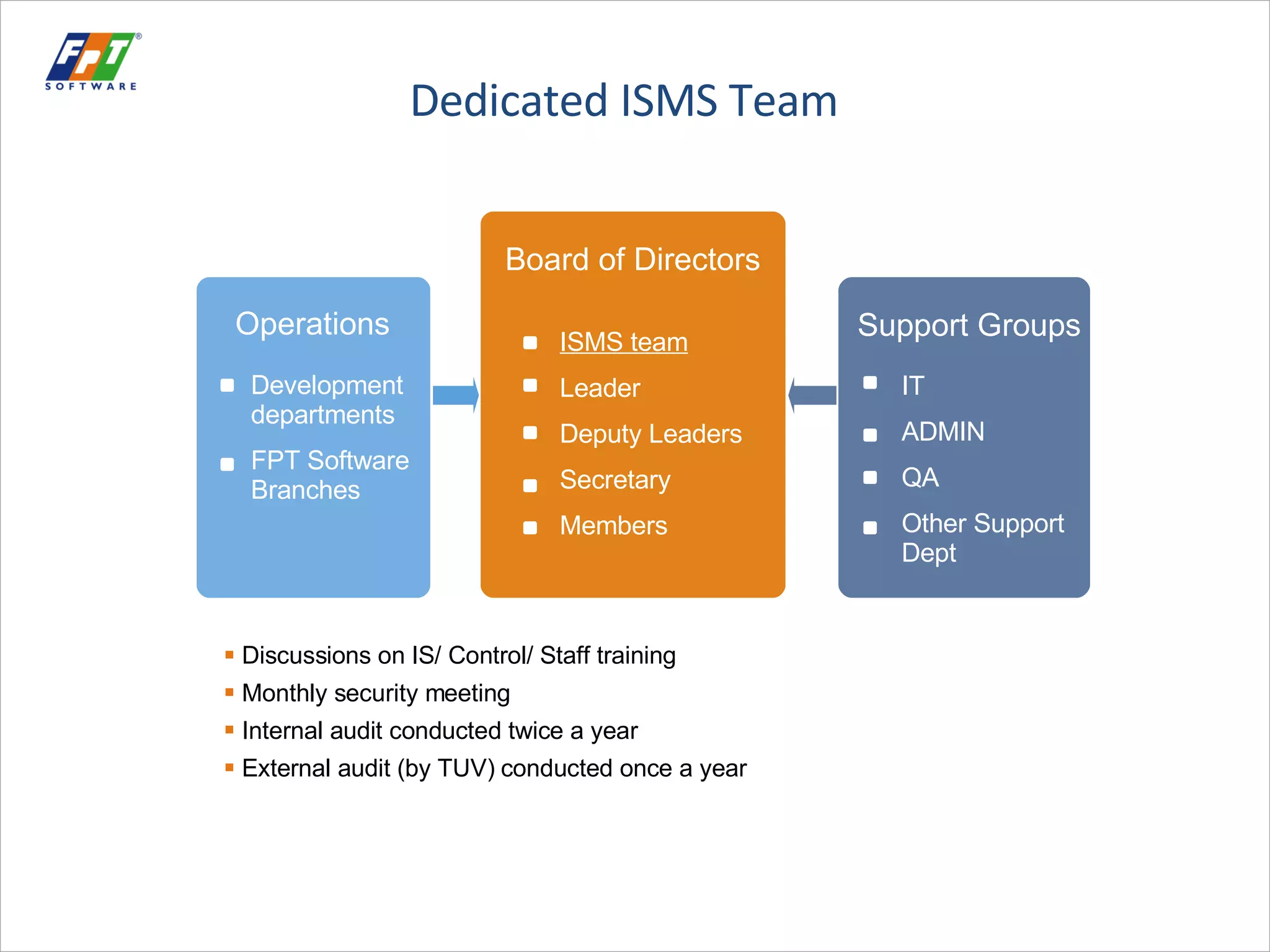 Fsoft Introduction | PPT