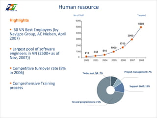 Fsoft Introduction | PPT
