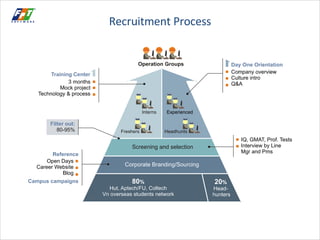 Fsoft Introduction | PPT