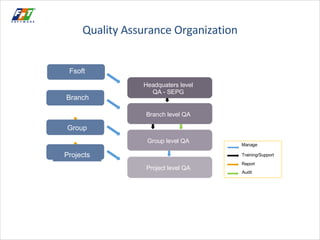 Fsoft Introduction | PPT