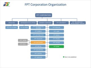 Fsoft Introduction | PPT