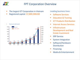 Fsoft Introduction | PPT