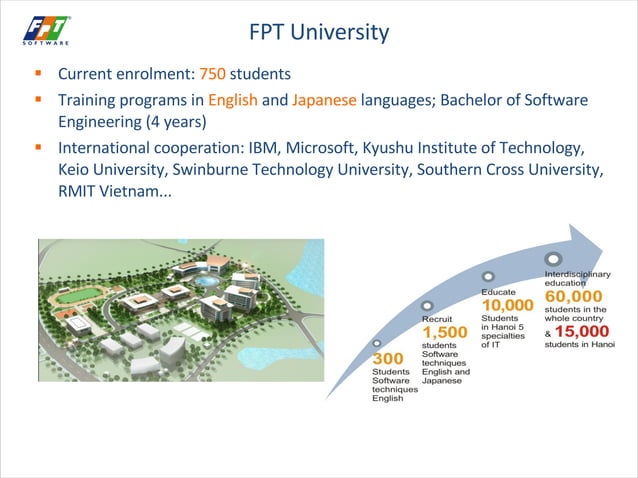 Fsoft Introduction | PPT | Computer Software and Applications | Computing