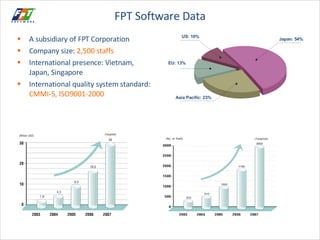 Fsoft Introduction | PPT