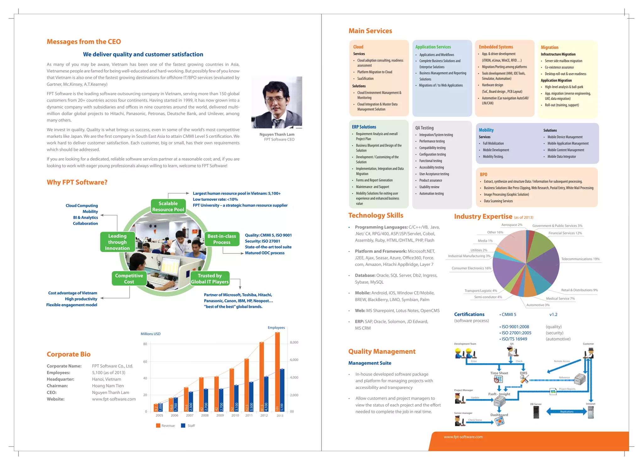 FPT Software Short Profile 2014 | PDF