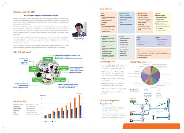 FPT Software Short Profile 2014 | PDF