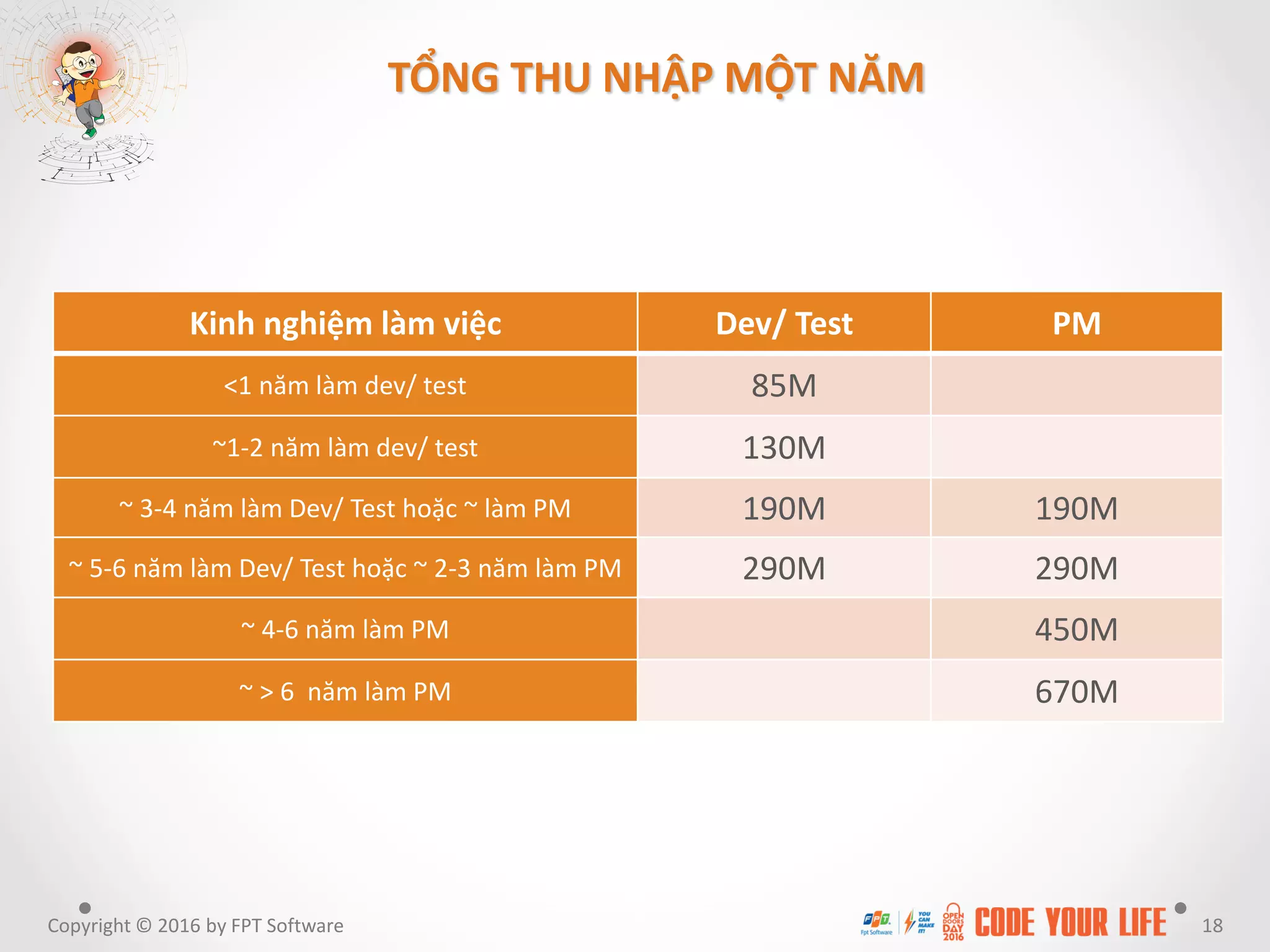 Go Global cùng FPT Software | PDF