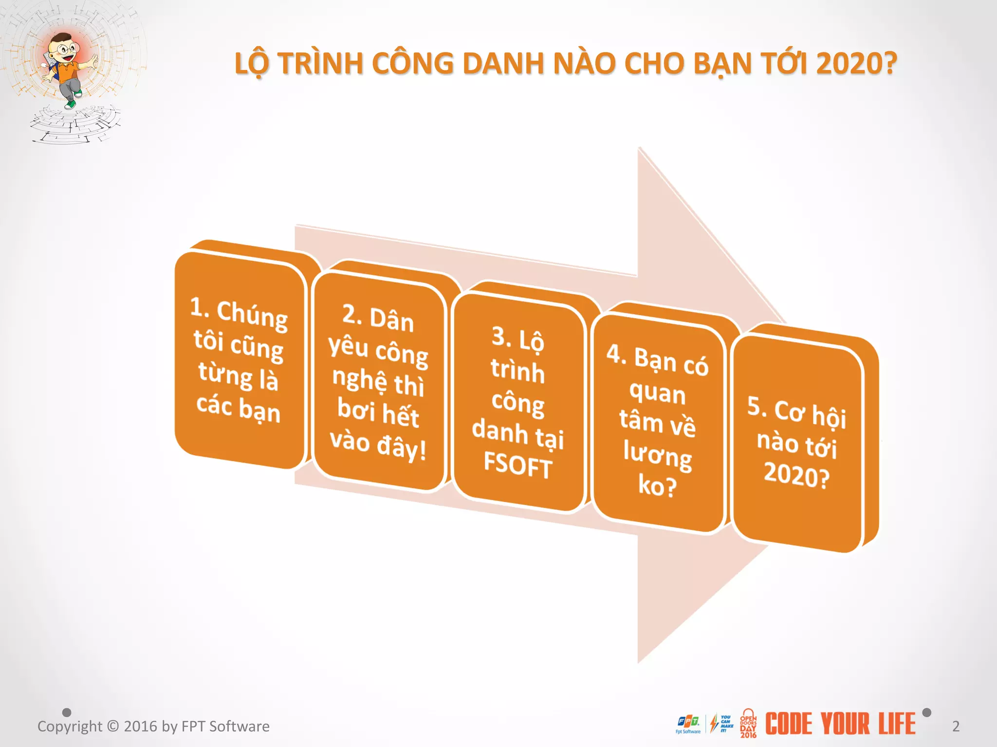 Go Global cùng FPT Software | PDF