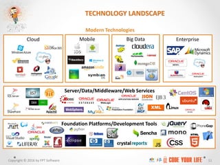 Go Global cùng FPT Software | PDF