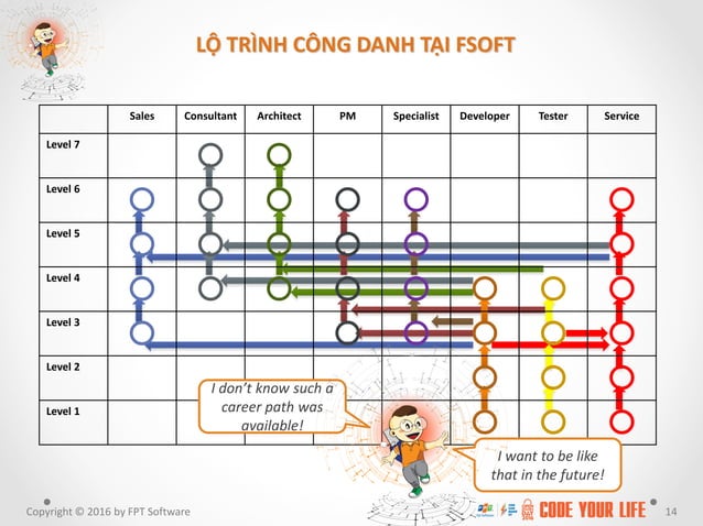 Go Global cùng FPT Software | PDF