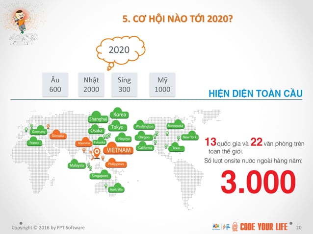 Go Global cùng FPT Software | PDF