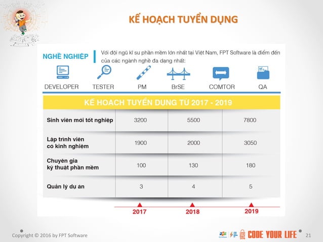 Go Global cùng FPT Software | PDF