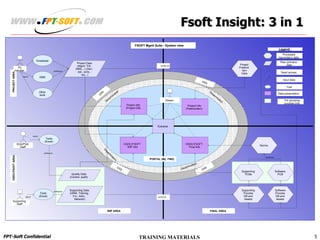 Managing project with the Fsoft Insight | PPT