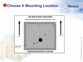 FSO Installation The Practical Aspect.ppt | Weather | Science