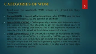 WDM SYSTEMS | PPTX