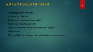 WDM SYSTEMS | PPTX