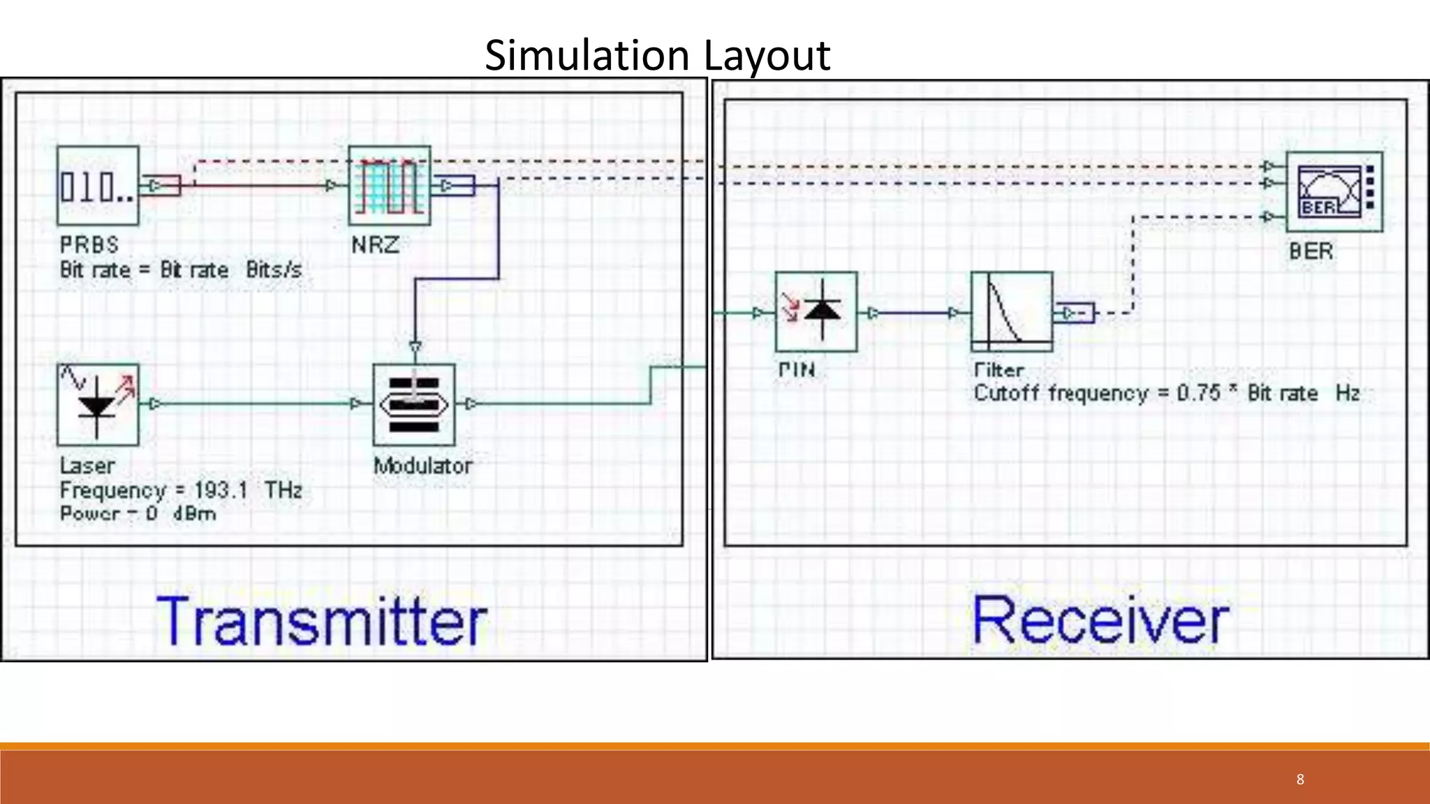 Free Space Optical Communication | PPTX