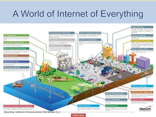 Internet of Everything: A Technology Ecosystem Perspective | PDF