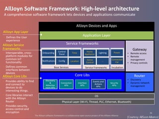 Internet of Everything: A Technology Ecosystem Perspective | PDF