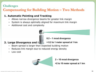 Free Space Optics Technology Overview.ppt
