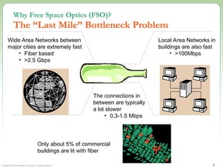 Free Space Optics Technology Overview.ppt
